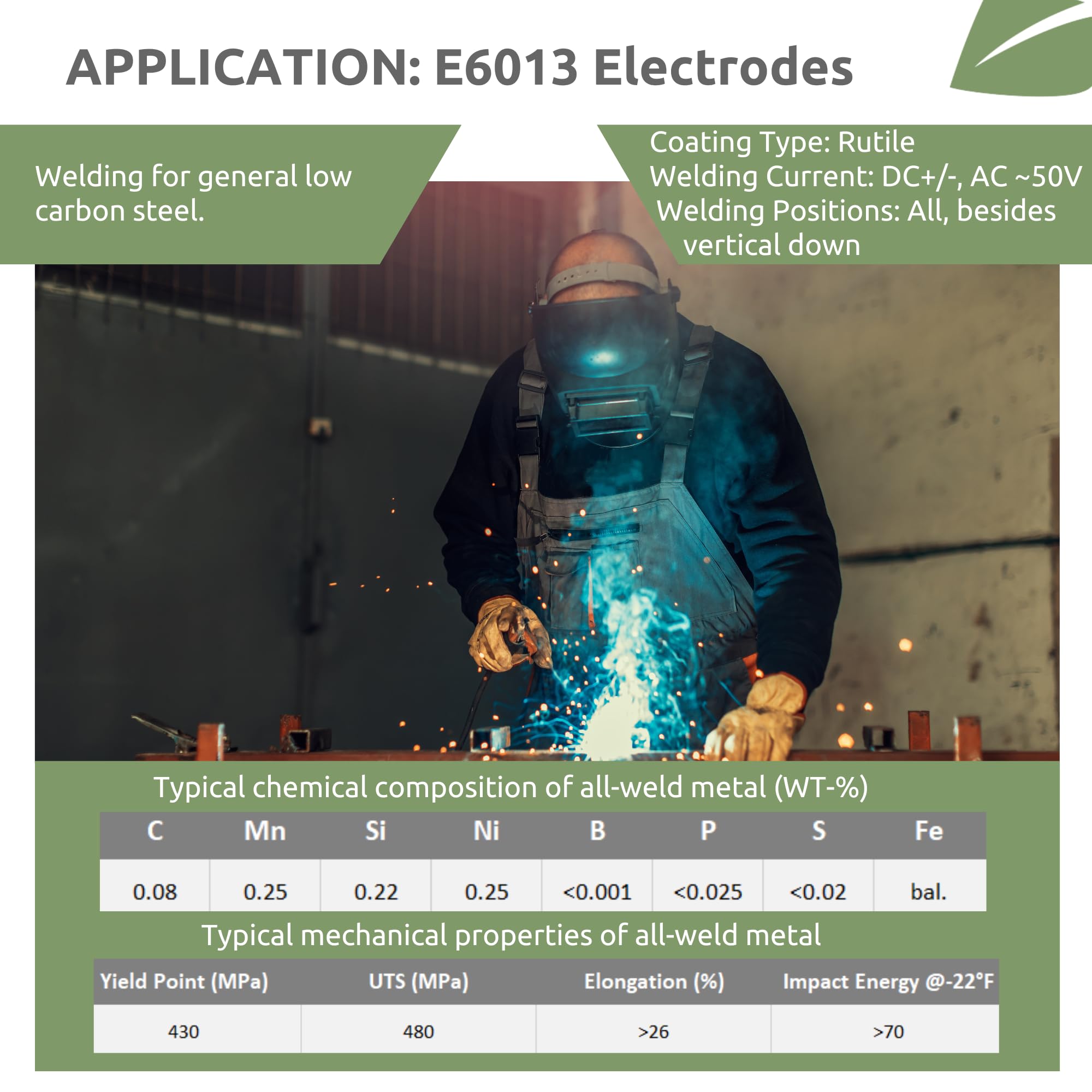 Snapklik.com : E 6013 Welding Rod 1/8" 5 Lbs, Low Manganese Emission ...