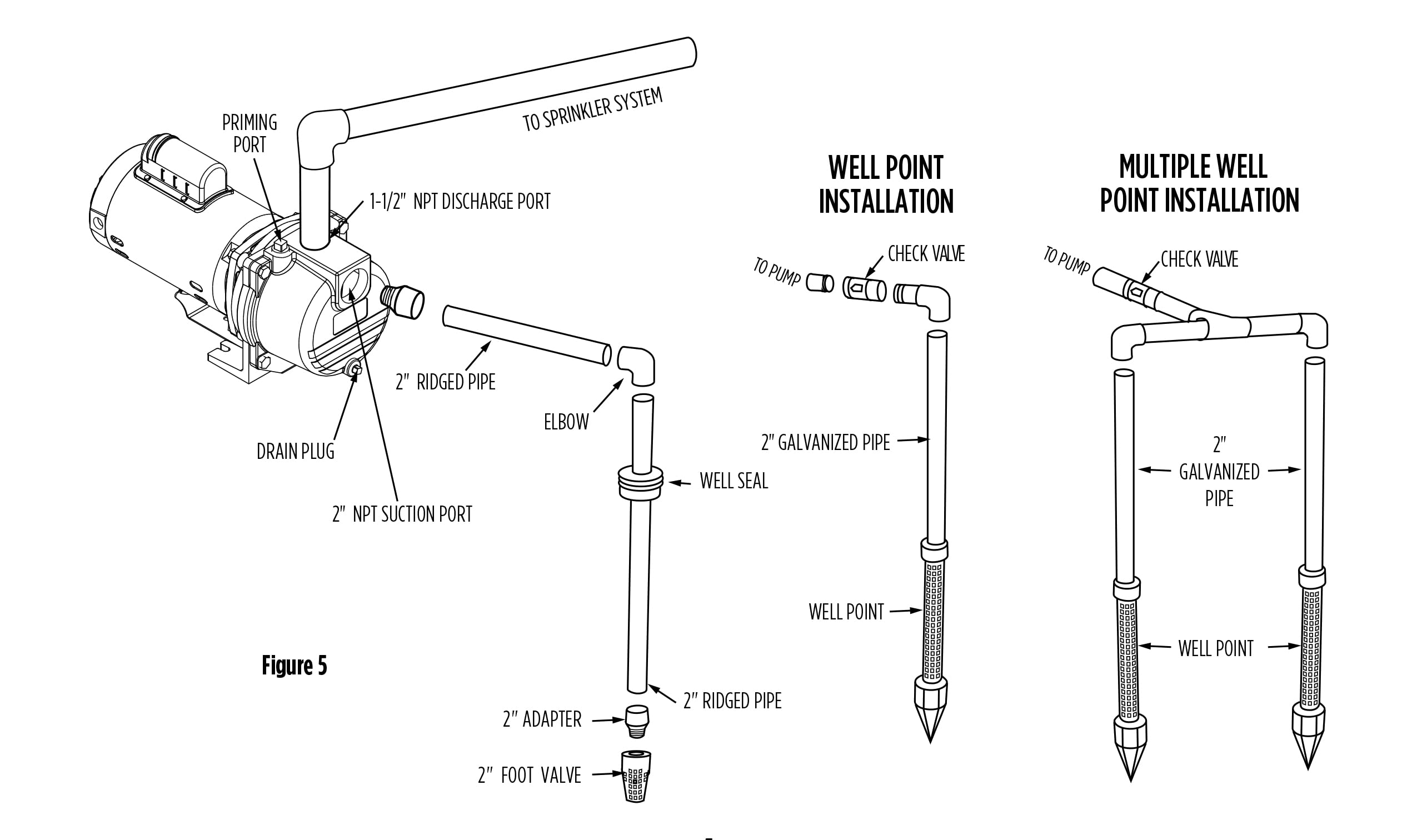 Red Lion RL-SPRK100 115/230 Volt, 1 HP 63 GPM Cast Iron Sprinkler ...
