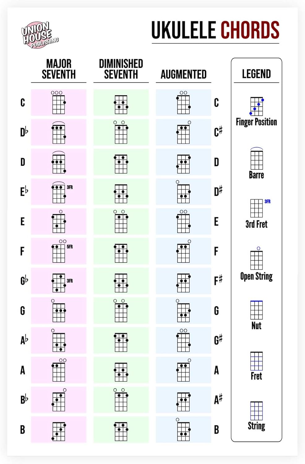 Ukulele Laminated Chord Reference Sheet – BigaMart
