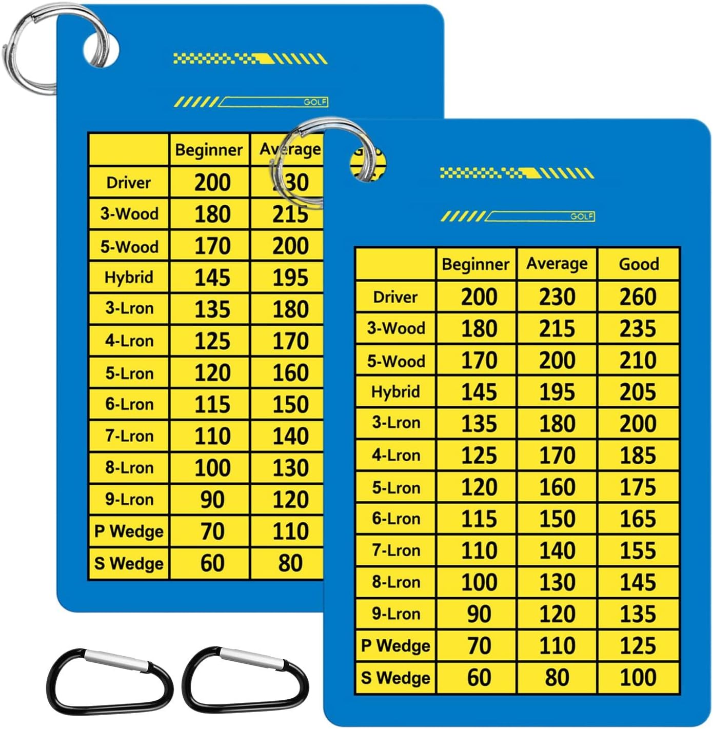 Eoixuqba Golf Club Distance Map, Golf Scorecard | Portable Golf Club ...