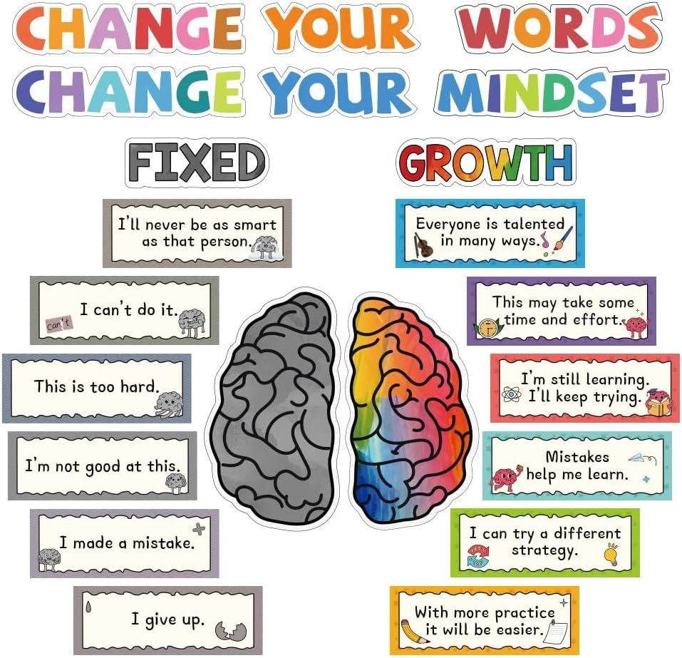 Amazon.com: Lachilly 22 Pieces Growth Mindset Classroom Bulletin Board ...