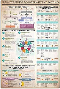 Amazon.com: Dieter's Guide Tin Plaques Intermittent Fasting Knowledge ...