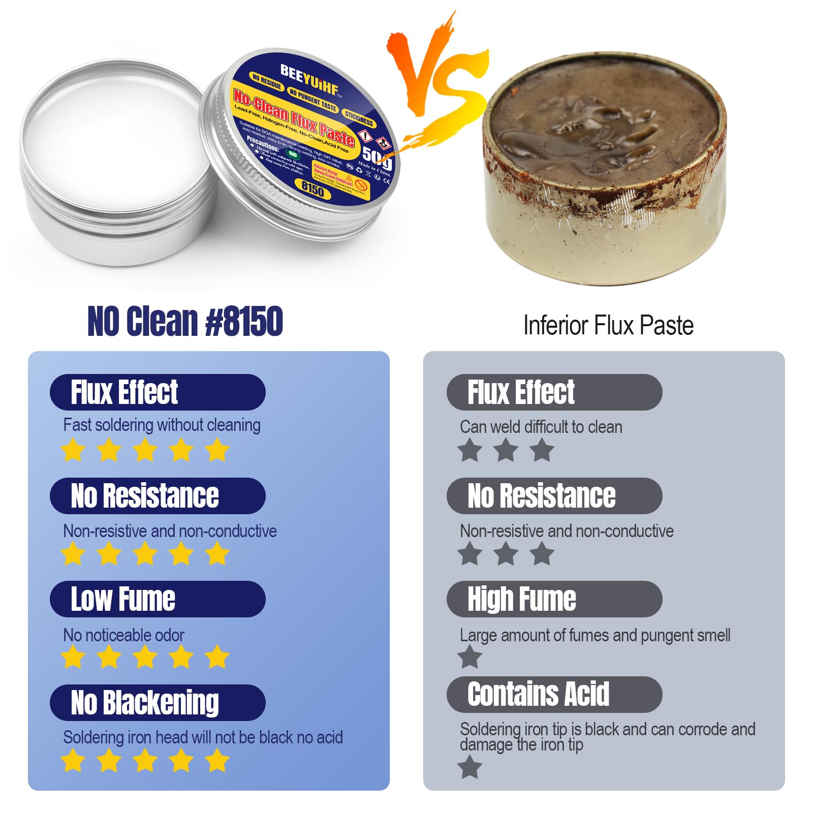Soldering Flux Types Acid