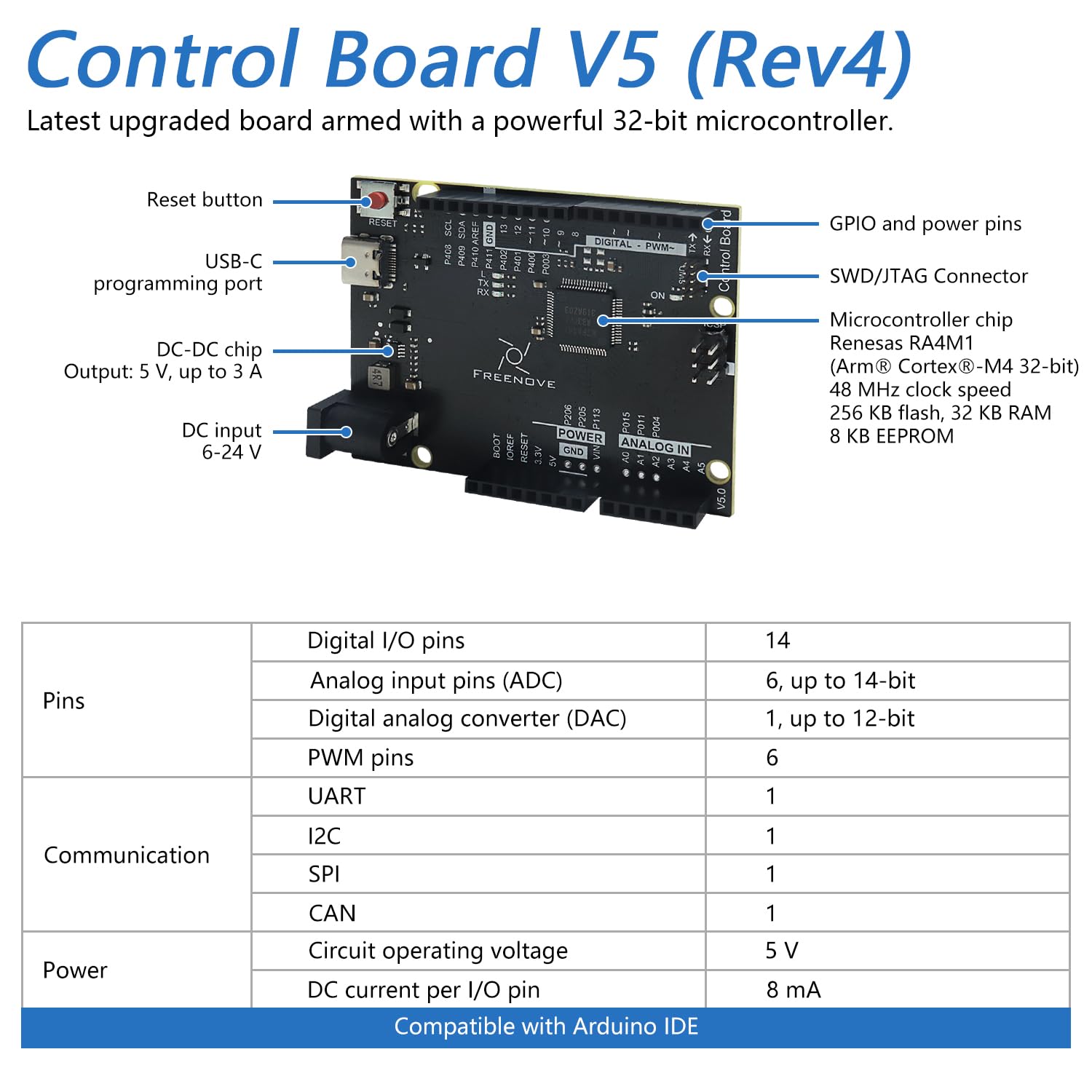 Snapklik.com : Freenove Control Board V5 Rev4 Mini (Compatible