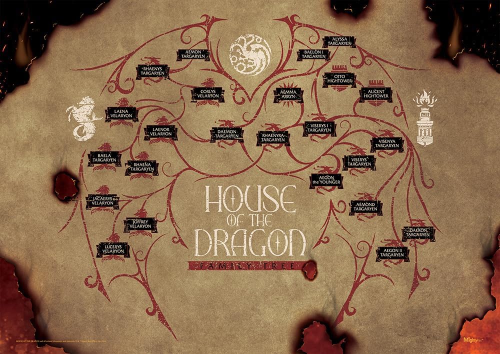 Amazon.com: MIGHTYPRINT House of Dragon – Family Tree – Durable 24” x ...