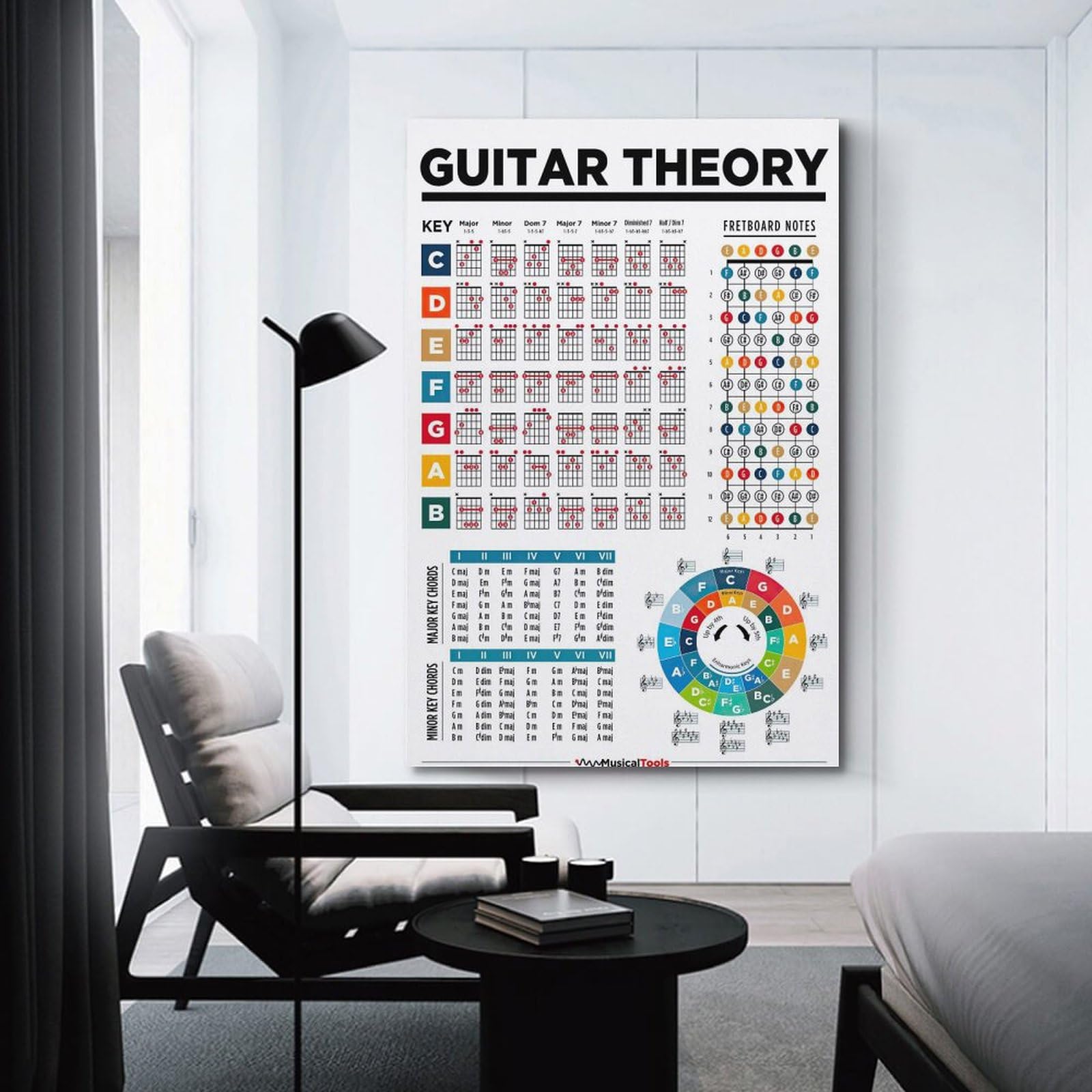 Music Wall Art Poster Guitar Chords Poster 24x36 - Acoustic/Electric ...