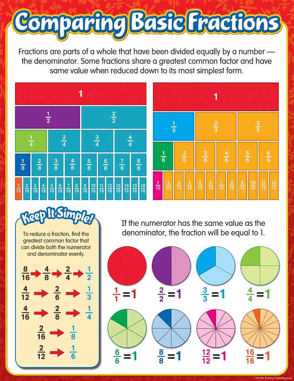Teacher Created Resources Comparing Basic Fractions Chart : Amazon.in ...