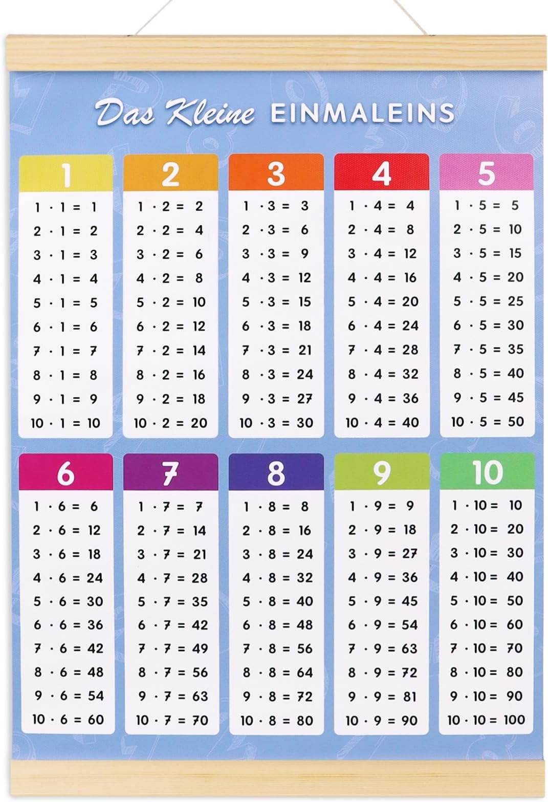 1x1 Lernen Poster, Einmaleins Trainer für Kinder, Lernposter das kleine ...