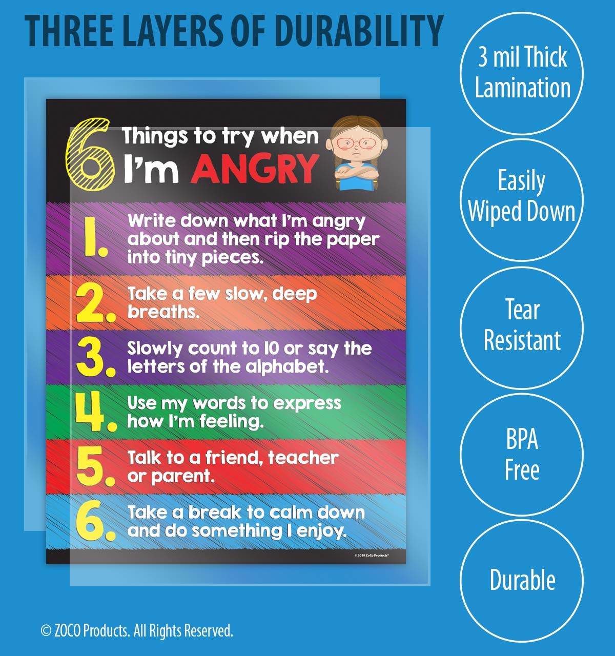 Anger Management Poster for Kids - Laminated, 17 x 22 inches - Social ...