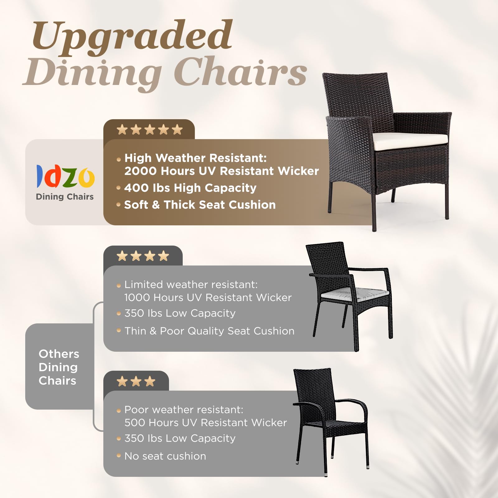 Snapklik.com : IDZO Classique Upgraded 2000Hours UV Wicker Outdoor ...