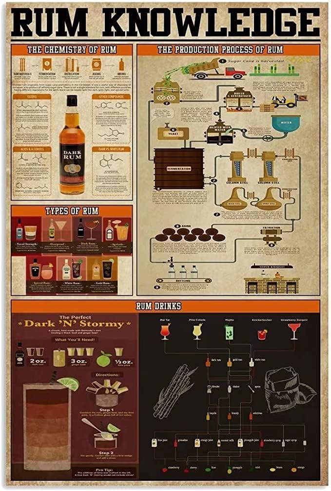 Amazon.com: Youpinnong Rum Knowledge Frameless Posters The Production ...