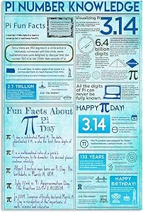 Amazon.com: ESETASOT Pi Number Knowledge Metal Signs Wall Decor Math ...