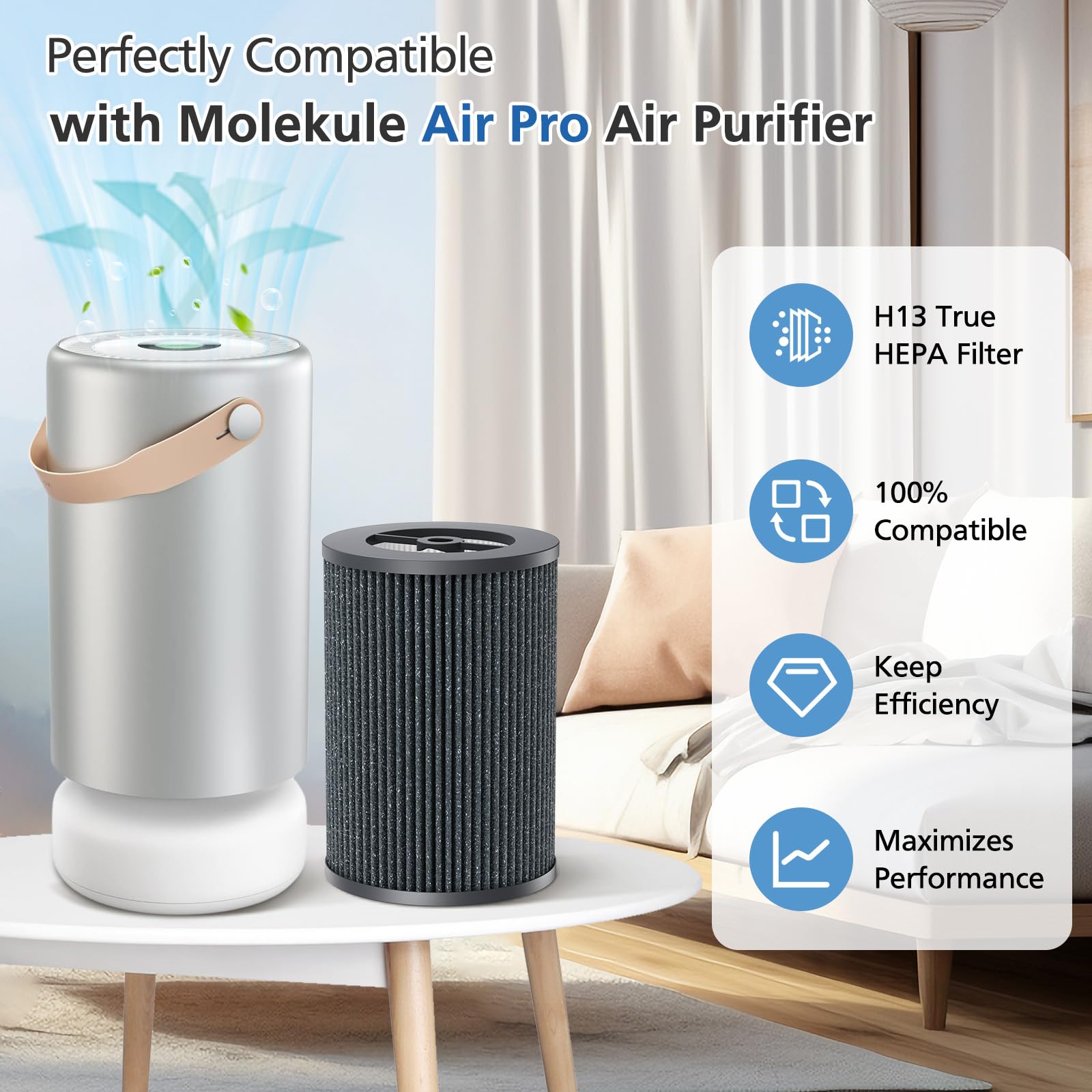 Air Pro PECO-HEPA Tri-Power Filter Compatible with Molekule Air Pro ...