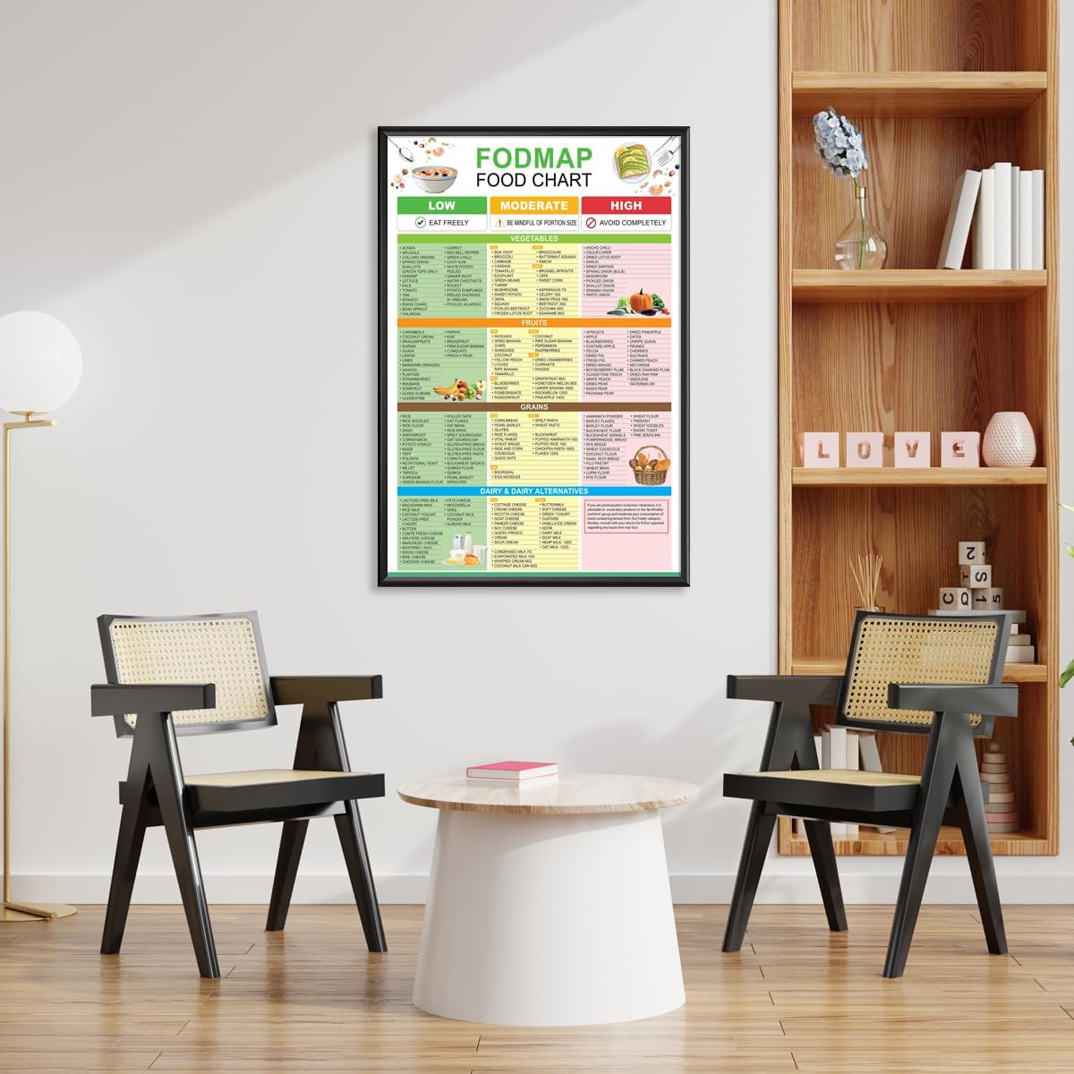 Fodmap Food List and Low Fodmap Treats Poster, Nepal | Ubuy
