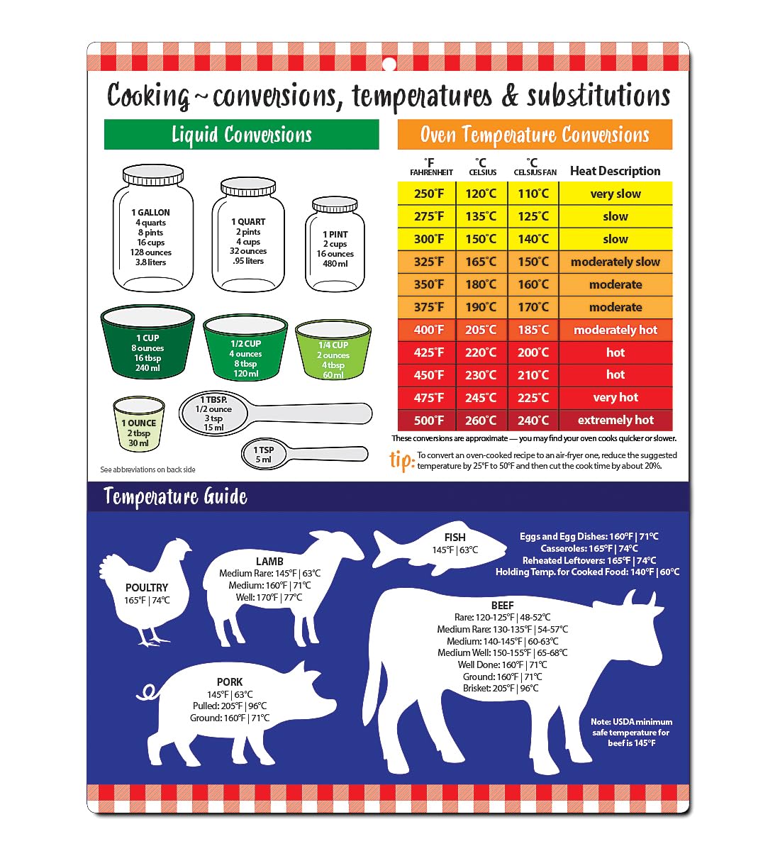 Grain Conversion Chart Why Are The Foam Abrasives Called Medium Fine 3905