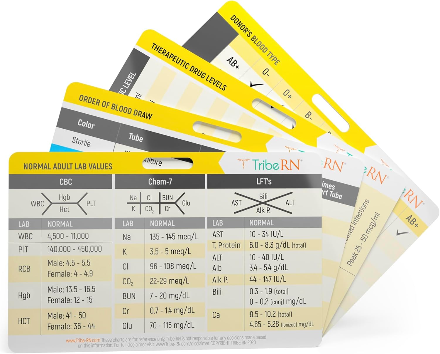 Essential Nursing Lab Values Badge Set with Australia | Ubuy