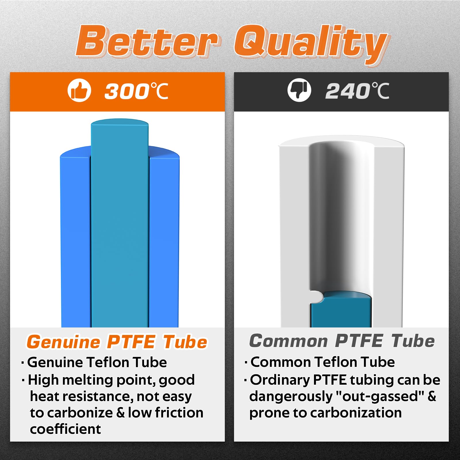 Snapklik.com : Bowden PTFE Tubing 2M White 3D Printer Teflon 1.75MM ...