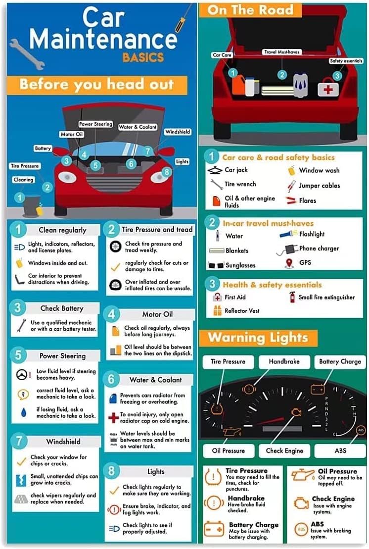 Amazon.com: Car Maintenance Basics Knowledge Metal Sign Garage Decor ...