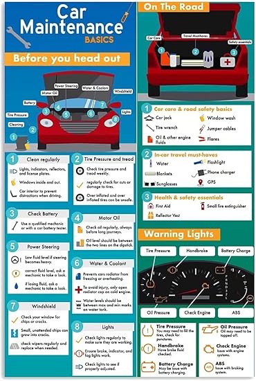 Amazon.com: Car Maintenance Basics Knowledge Metal Sign Garage Decor ...