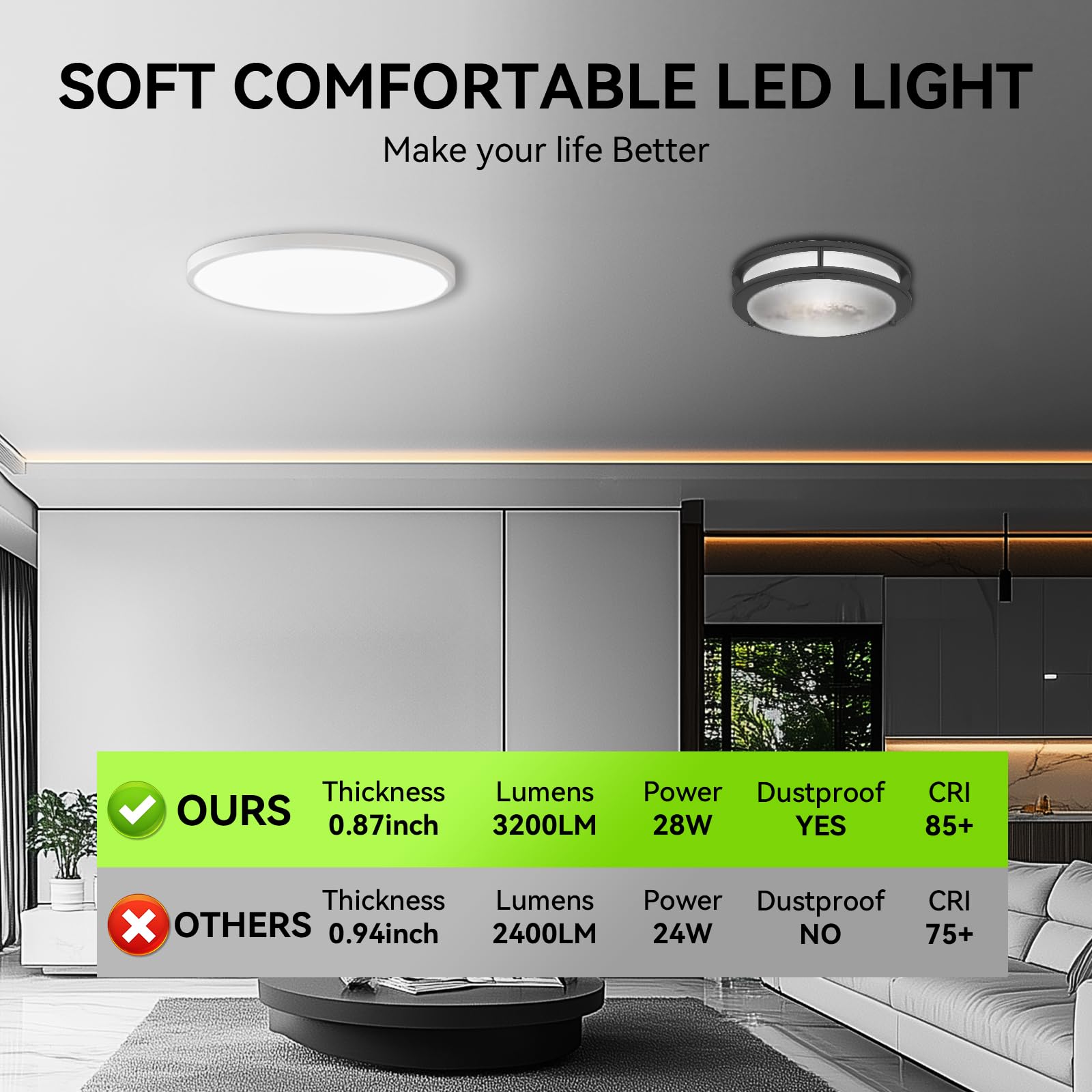 Snapklik.com : MODERN 28W 3200lm LED Flush Mount Ceiling Light, Super ...