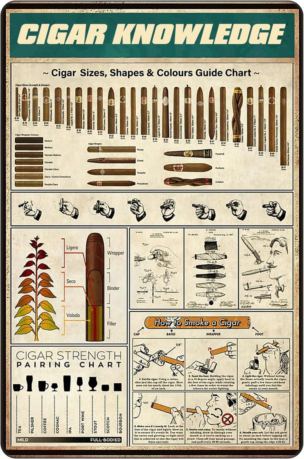 Amazon.com: Cigar Knowledge Poster', Knowledge Poster Wall Decor For ...