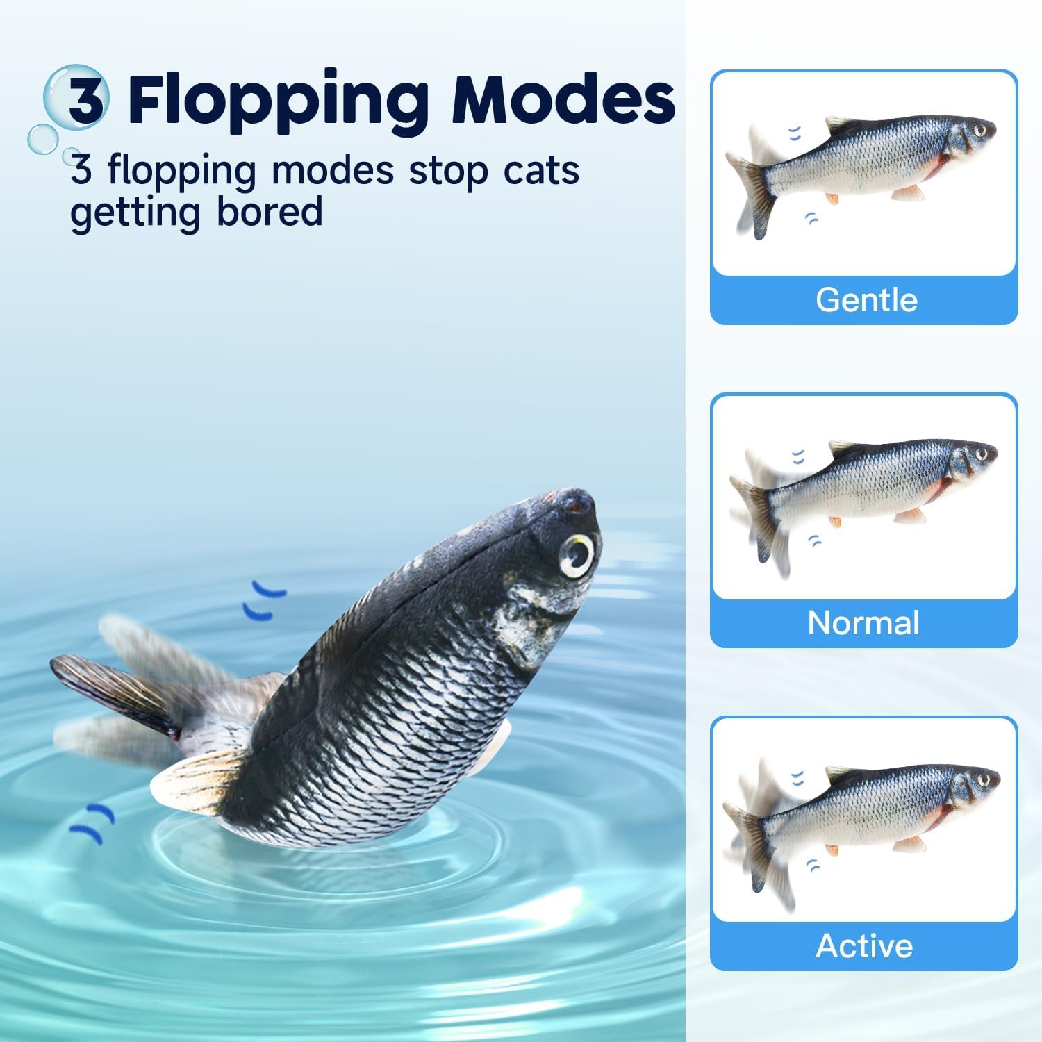 Flopping Toy Fish for Cats Dogs, Electric Floppy Fish, Realistic ...
