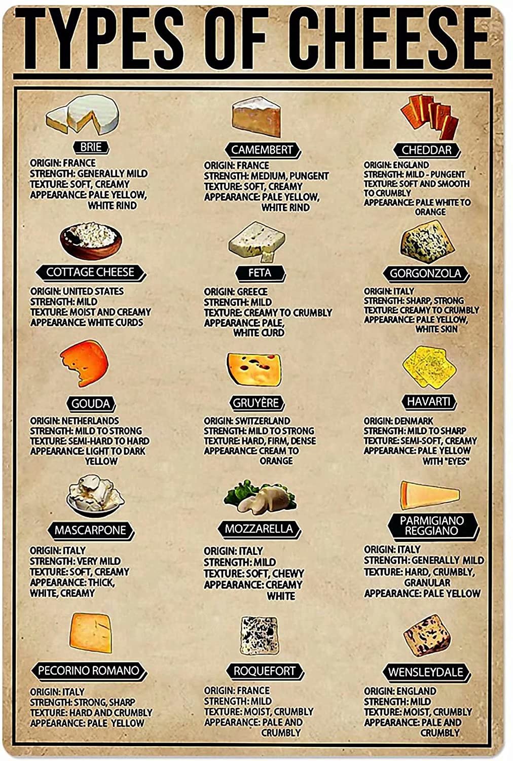 Cheese Infographic Poster