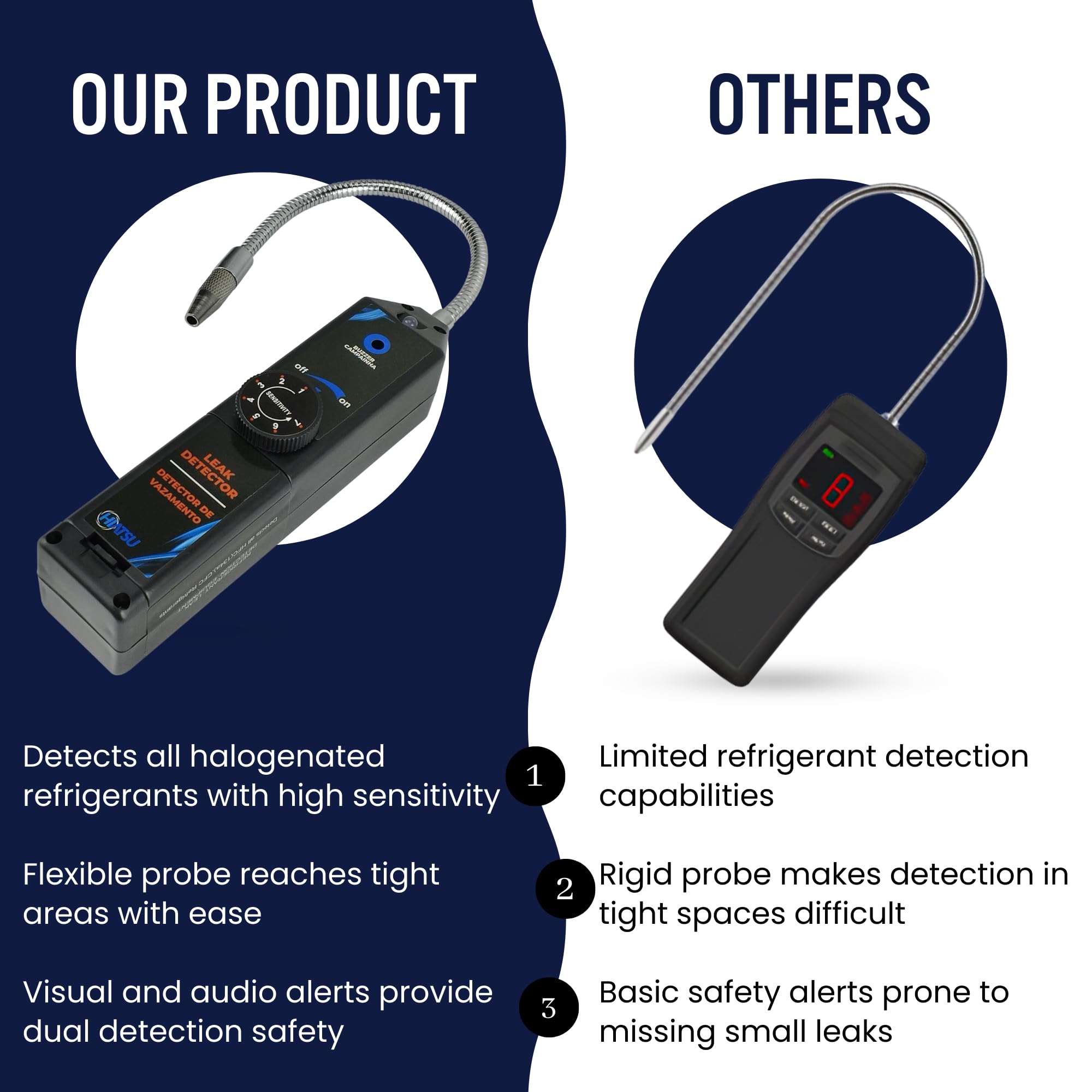 Snapklik.com : WJL-6000 HVAC AC Refrigerant Leak Detector For Halogen ...