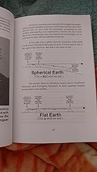 The Greatest Lie on Earth: Proof That Our World Is Not a Moving Globe ...