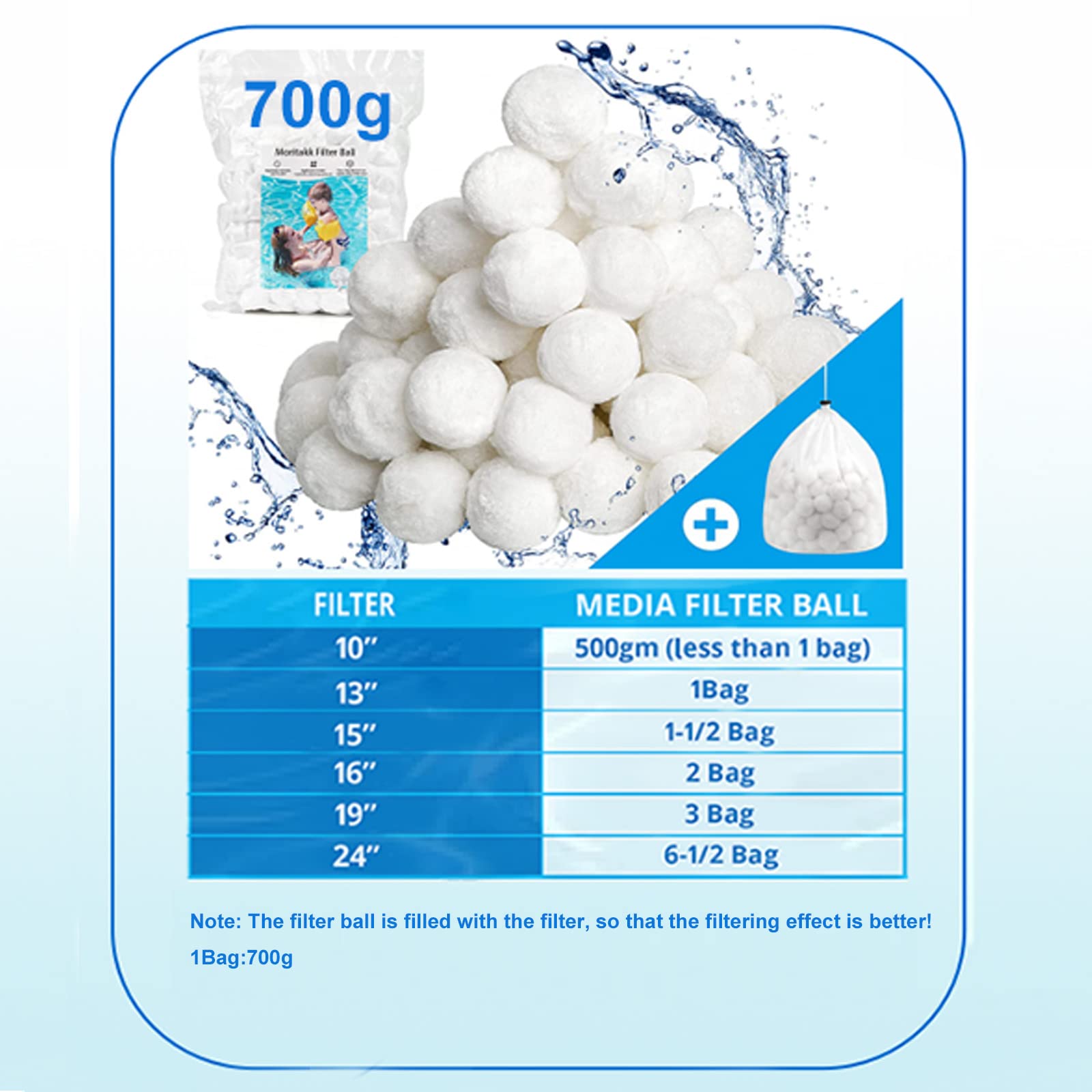 Snapklik.com : Moritakk 4.6 Lbs Pool Filter Ball For Sand Filter Pump ...