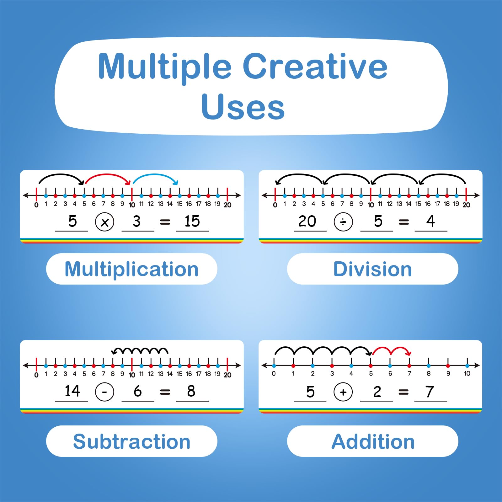 Snapklik.com : 28 Pack Number Line Dry Erase Board Card,12" X 3.9 ...