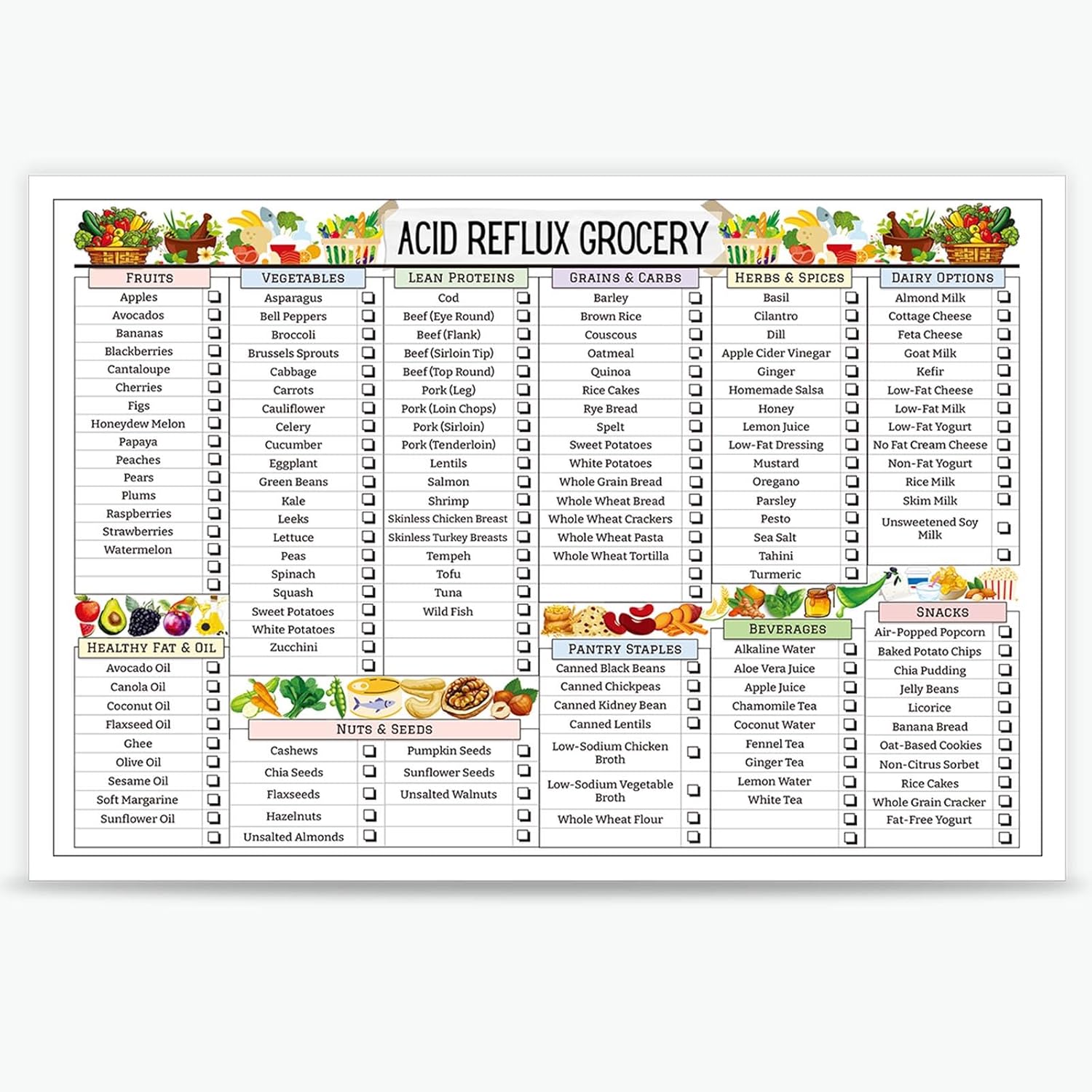 Amazon.com: Acid Reflux Diet Food Grocery List Poster Gerd Diet List ...