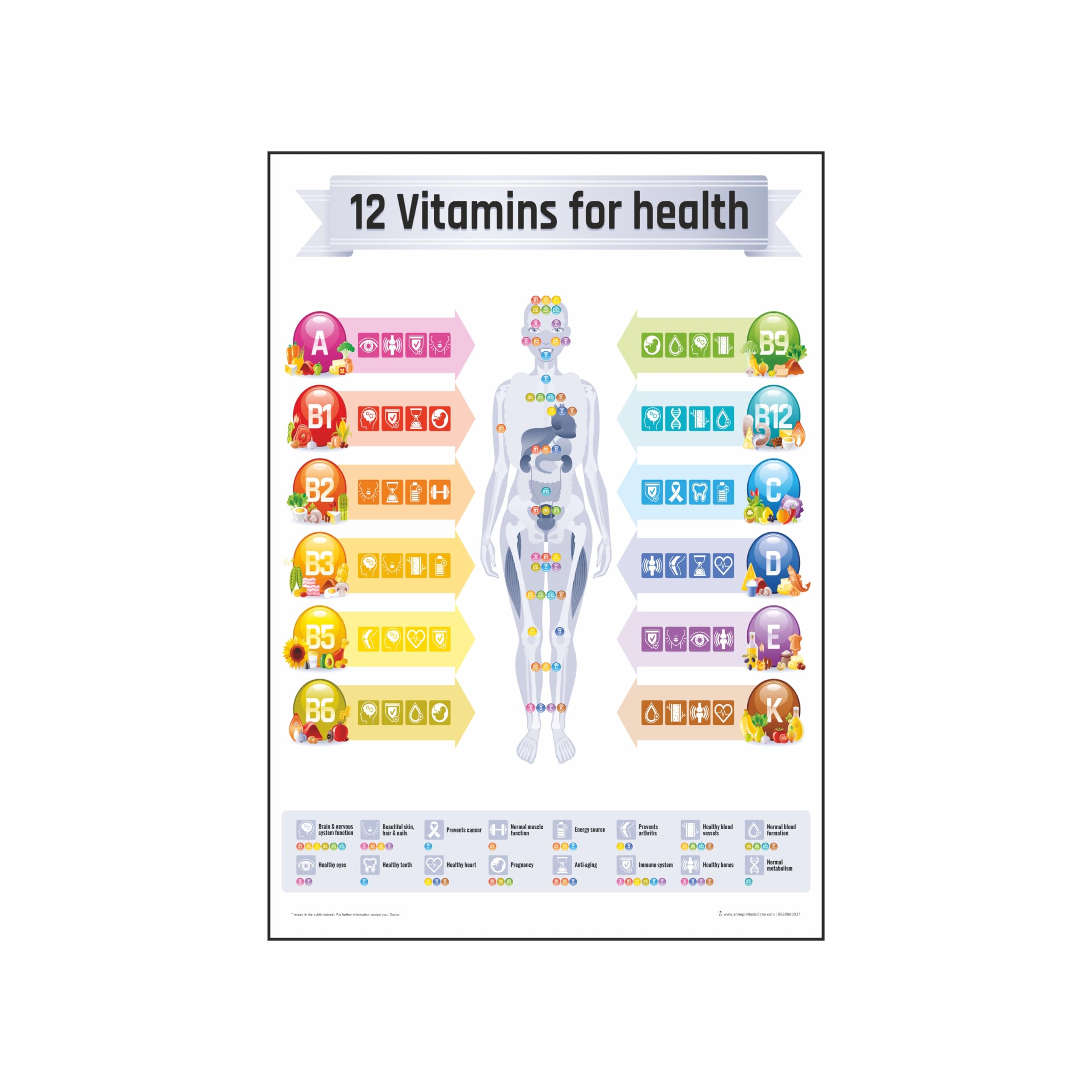 Anne Print Solutions® 12 Vitamins For Health Poster For Hospital Poster ...