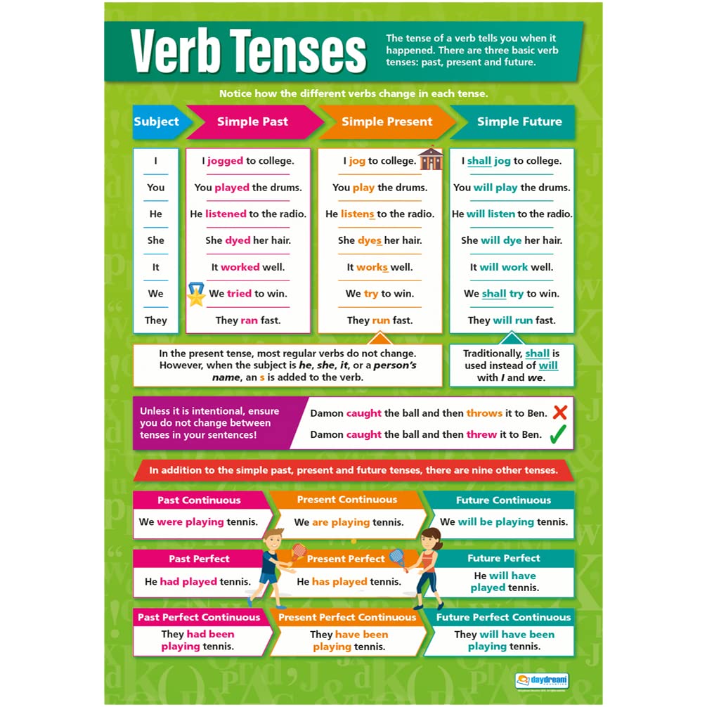 Daydream Education Verb Tenses | English Posters | Laminated Gloss ...