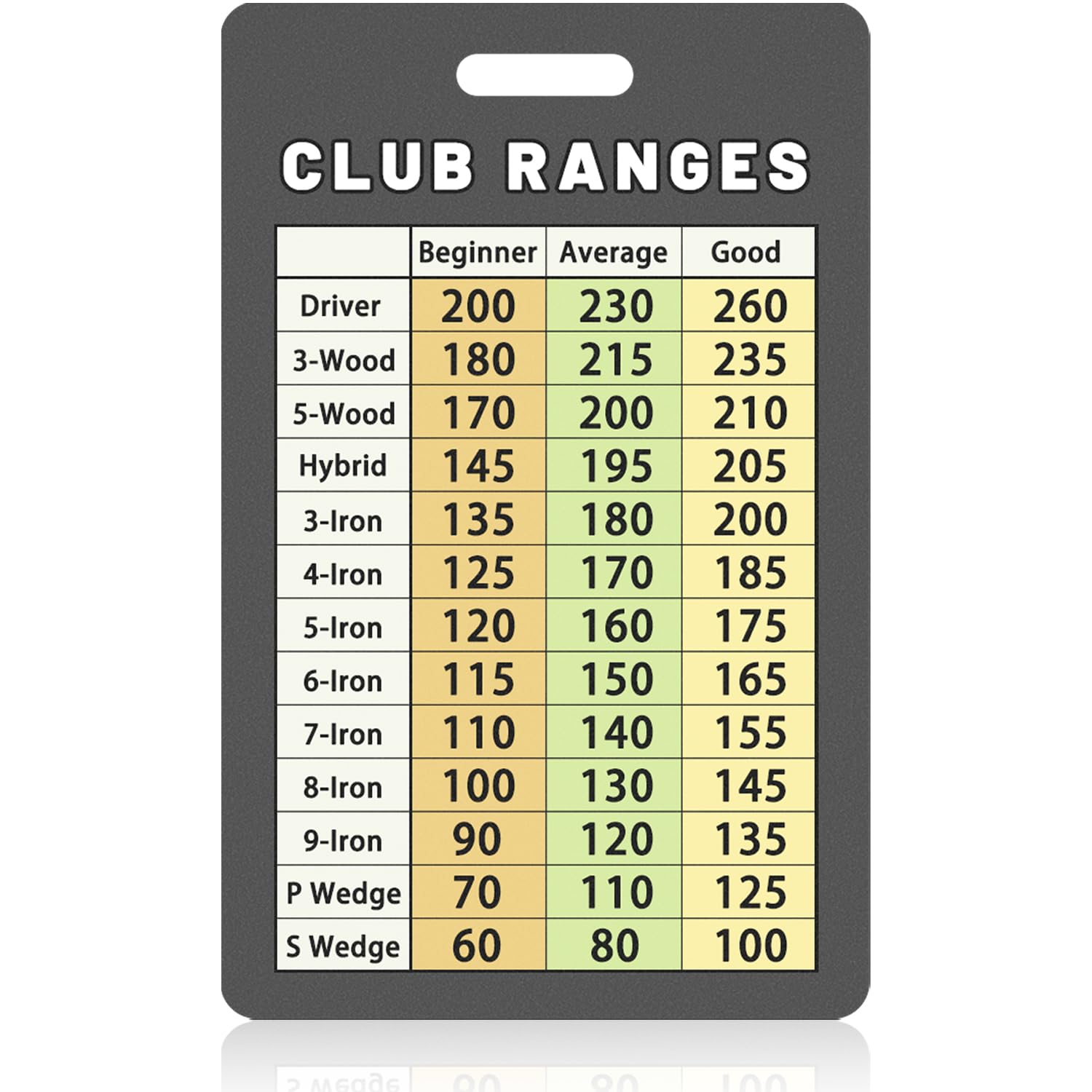 Amazon.com : Jemzio Golf Club Range Chart Card, Easy Carry with Credit ...