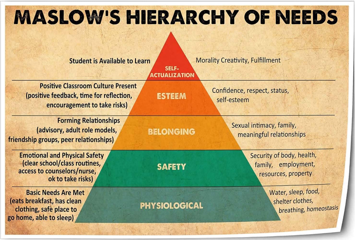Amazon.com: Jinwaftv Maslows Hierarchy of Needs Poster Chart ...