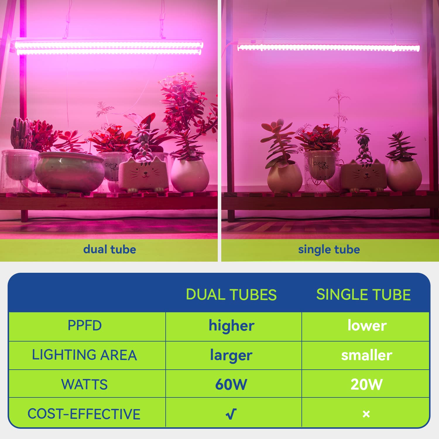 Snapklik.com : Monios-L T5 Grow Light, LED Plant Light For Indoor ...