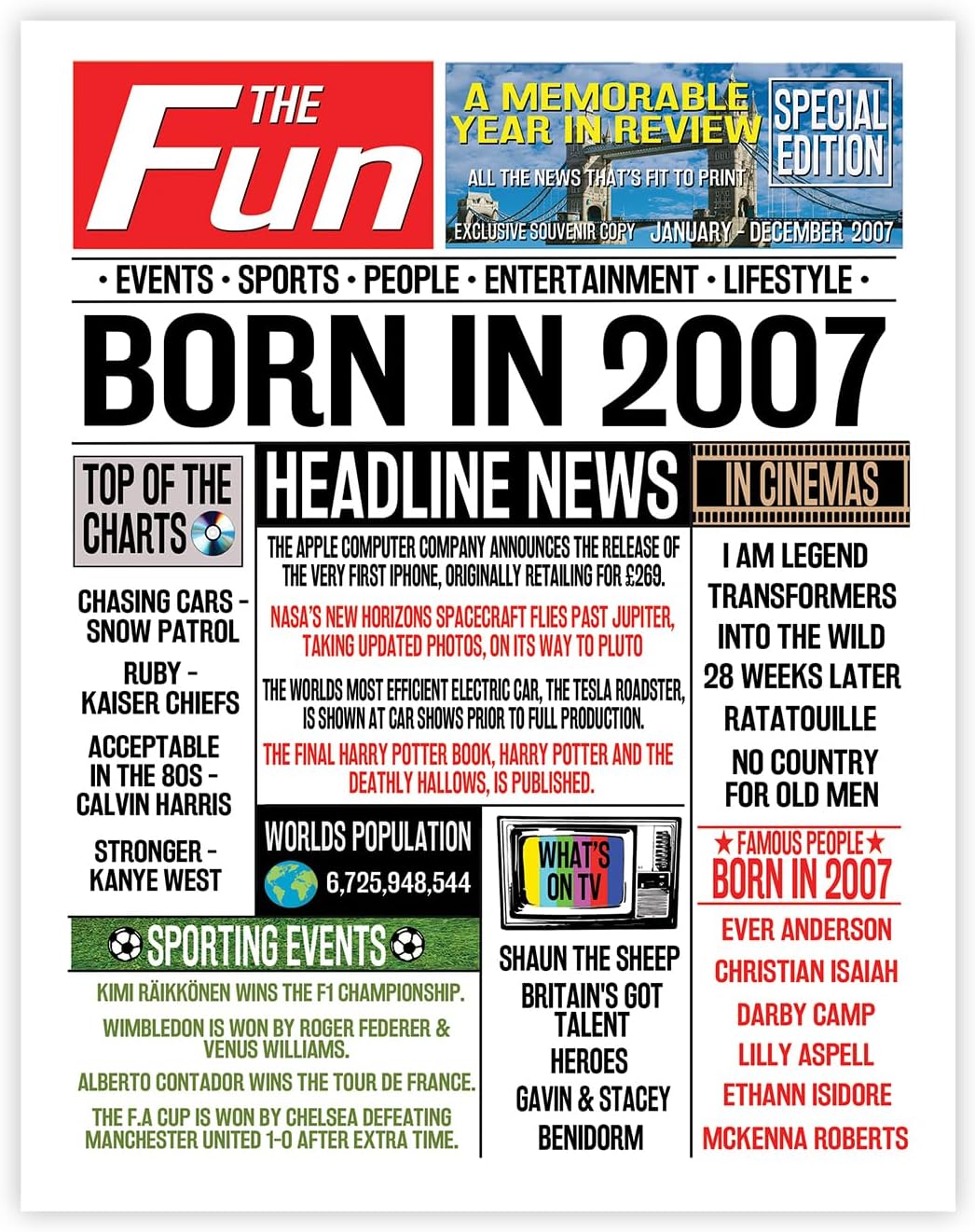 Stuff4 18th Birthday Poster Unframed - Born In 2007 Newspaper - Happy ...