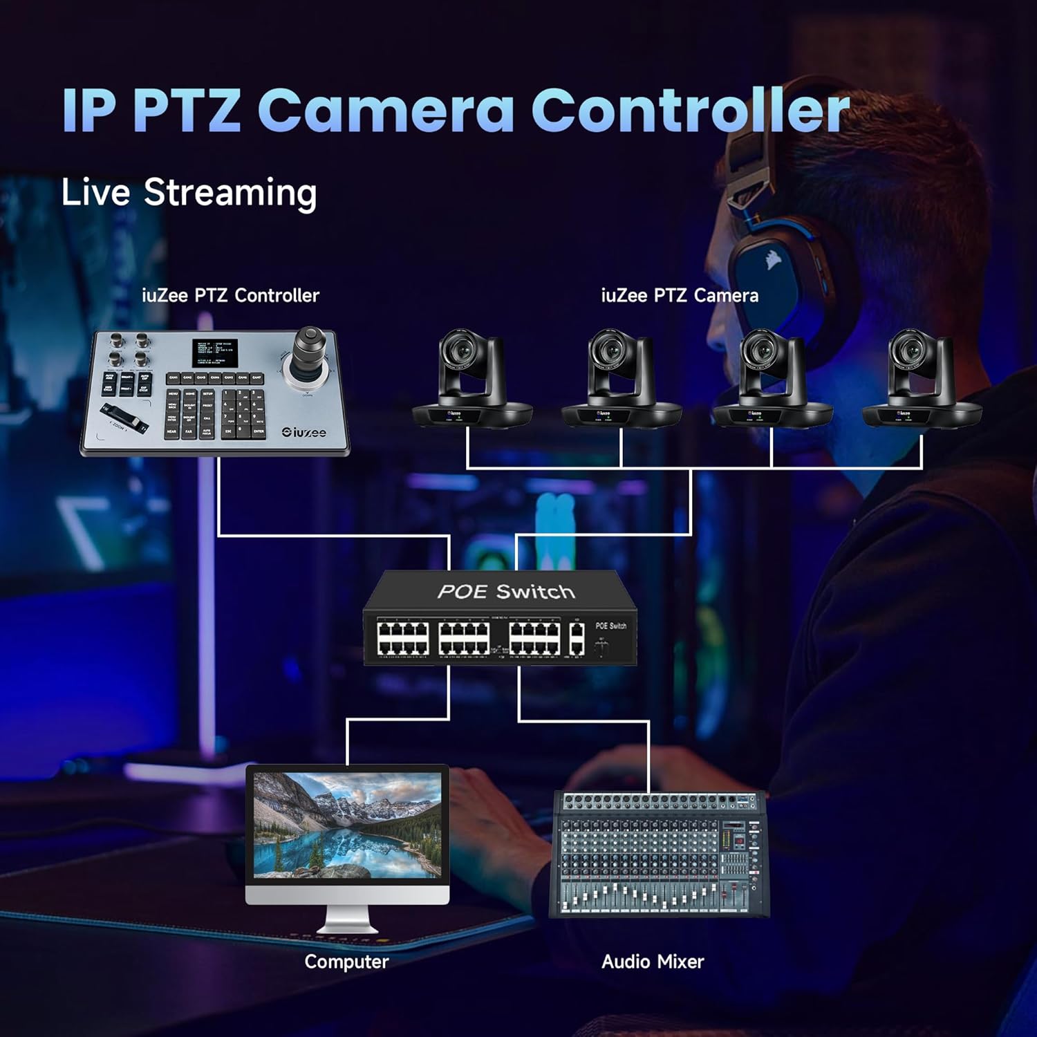 PTZ Camera Bundle 20X Optical Zoom AI Auto Tracking Philippines | Ubuy
