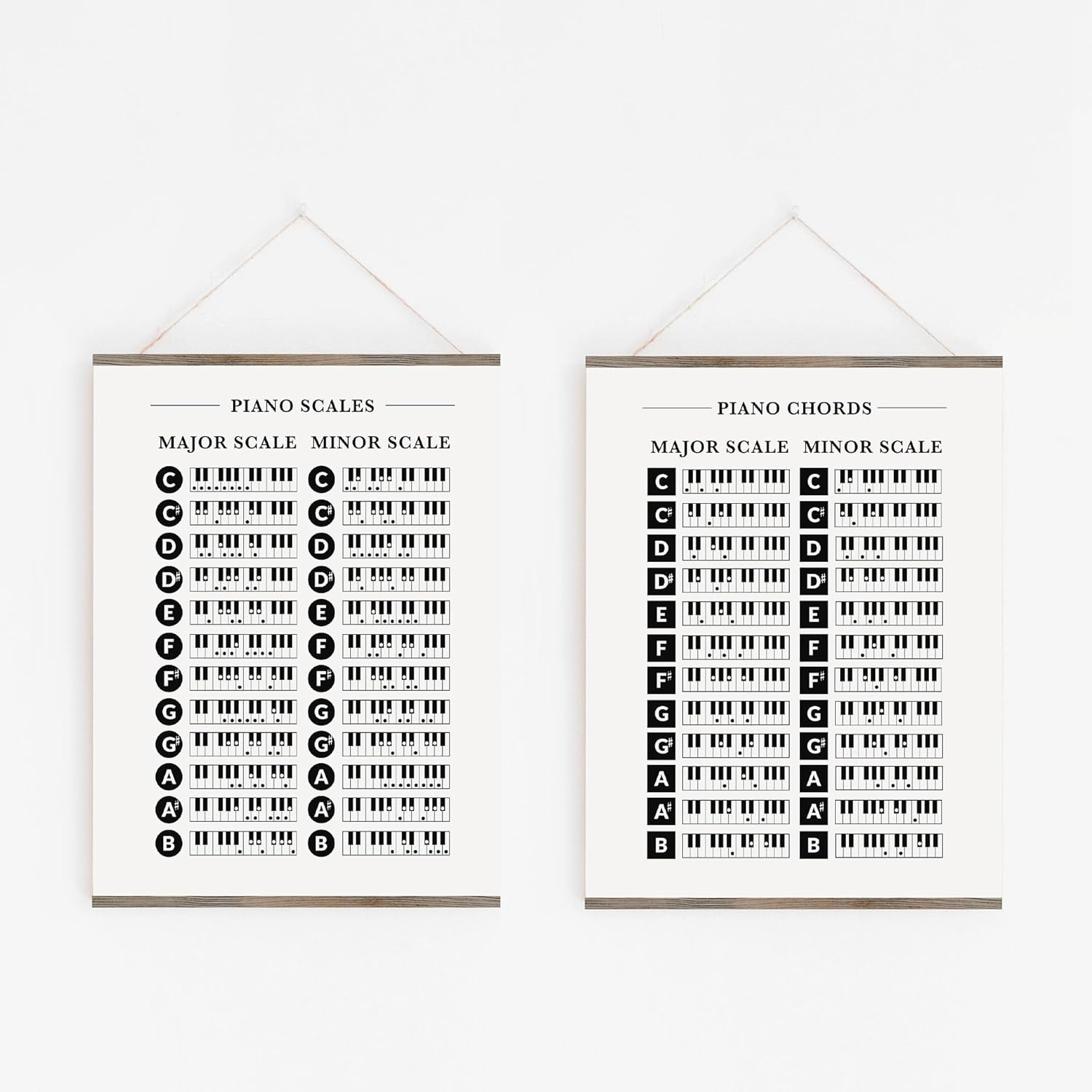 Amazon.com - 365DOROTEYA Music Poster - Music Instrument Decor, Guitar ...