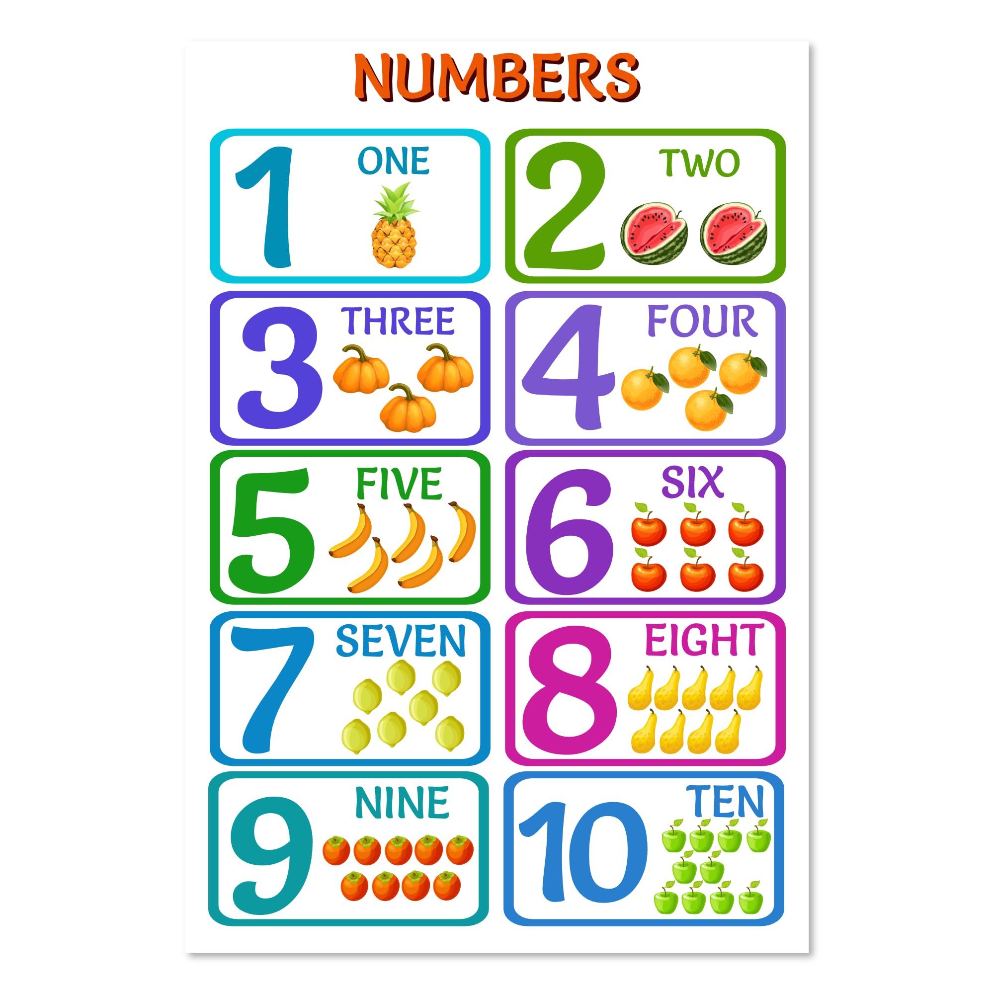 Learn Counting Numbers 1,2,3,4 from Kids Counting Vinyl Sticker Chart ...