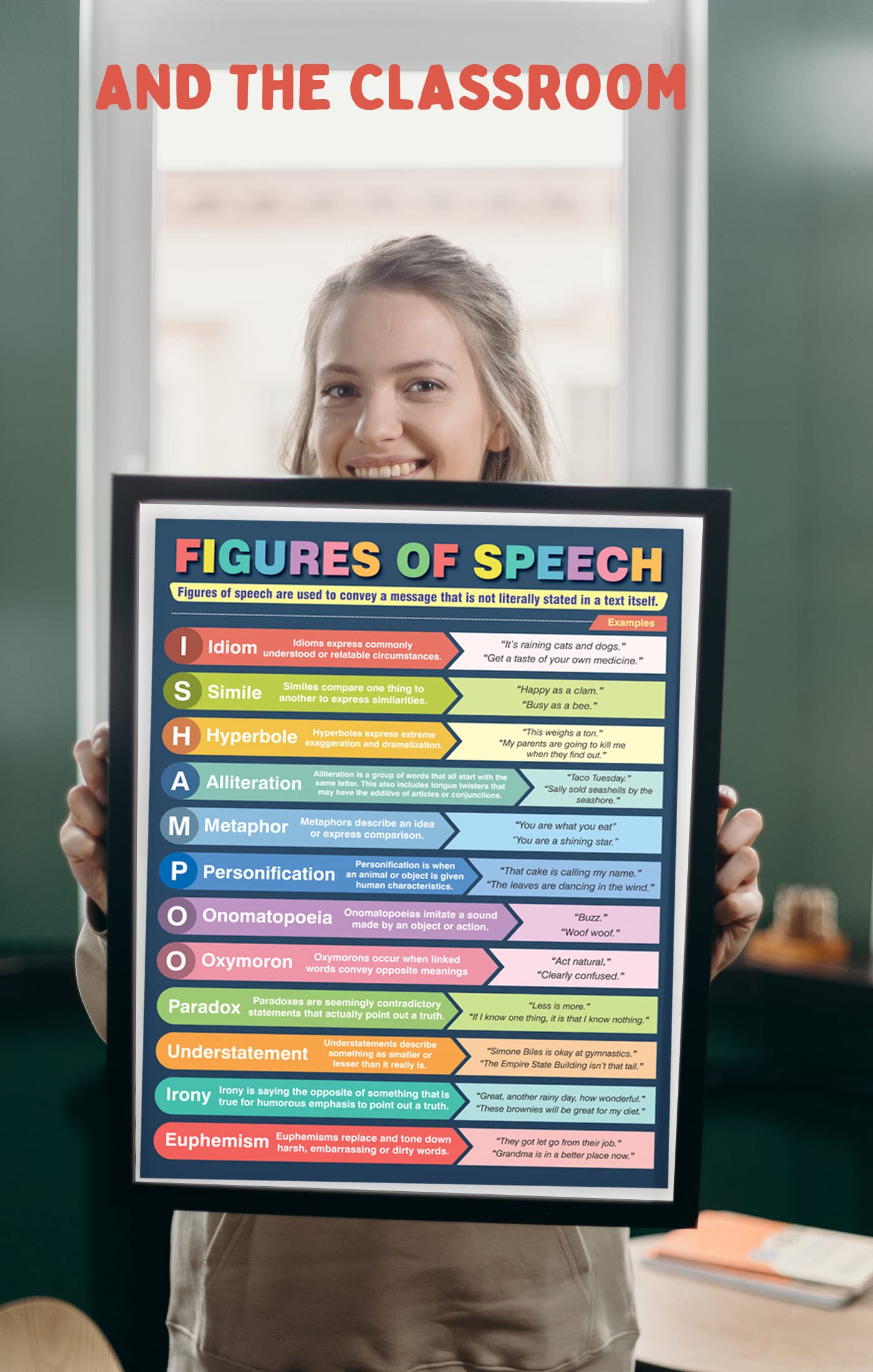 Snapklik.com : English Grammar Posters For Classroom - 4 English Language Educational Posters ...