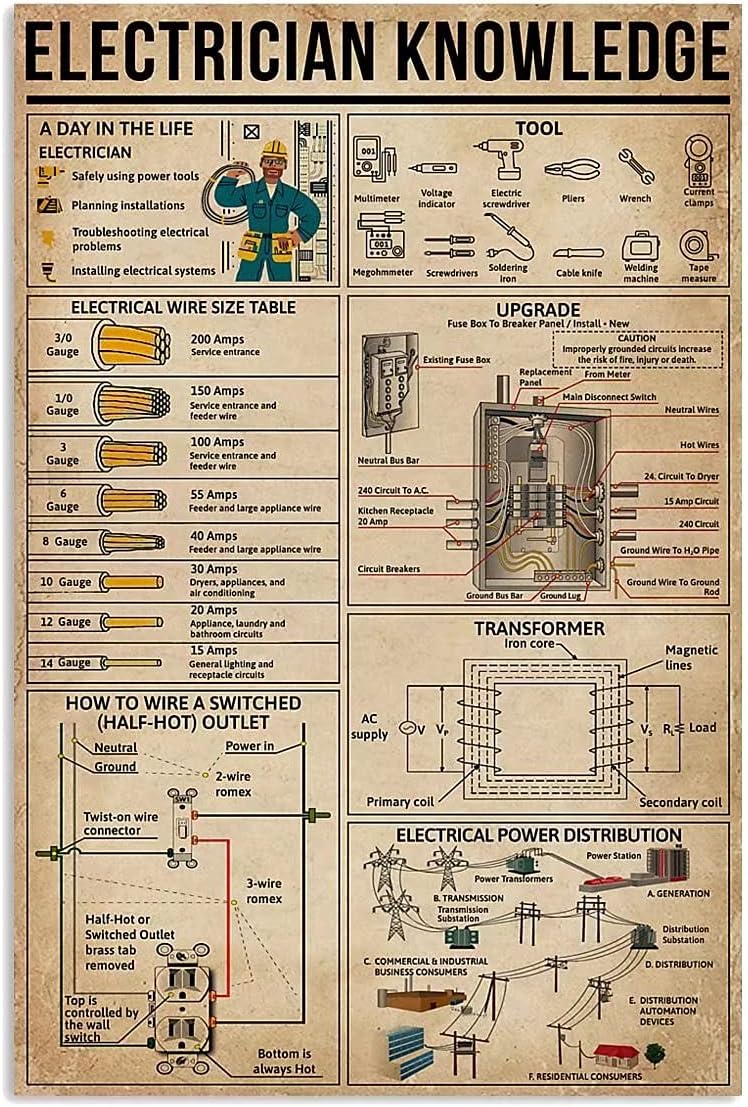 Amazon.com: Electrician Knowledge Metal Sign A Day Inthe Life ...