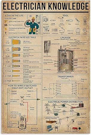 Amazon.com : Electrician Knowledge Metal Sign A Day Inthe Life ...