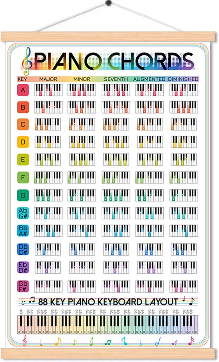 Pop Chord Progressions Piano Hot Sex Picture