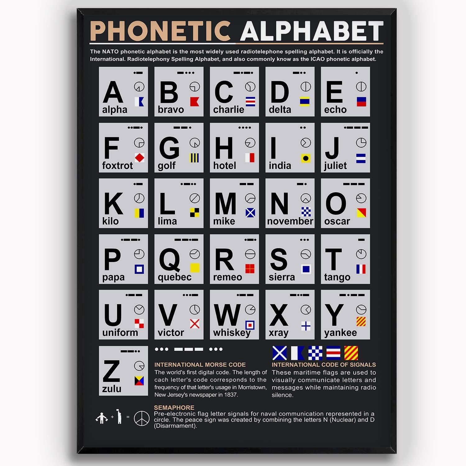 Amazon.com: Phonetic Alphabet Chart Knowledge Metal Tin Signs Vintage ...
