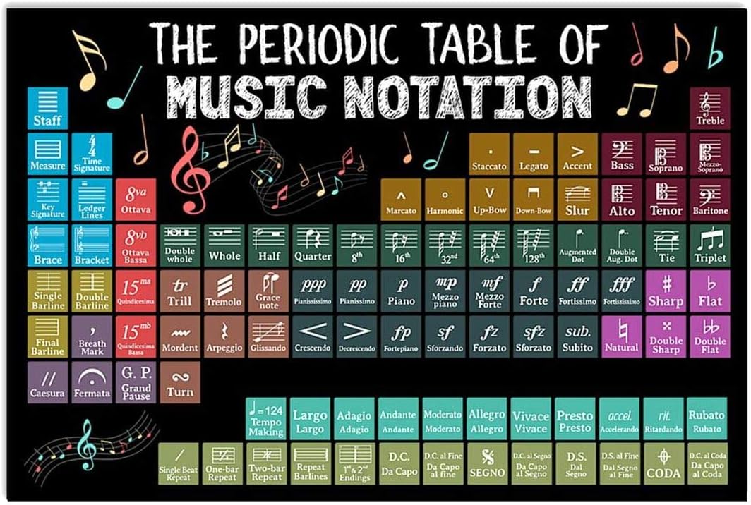 Amazon.com: The Periodic Table of Music Notation Ottava Poster No Frame ...