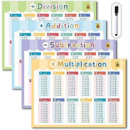 Amazon.com: 2 Pack - Multiplication Table Poster Set for Kids - Set of ...