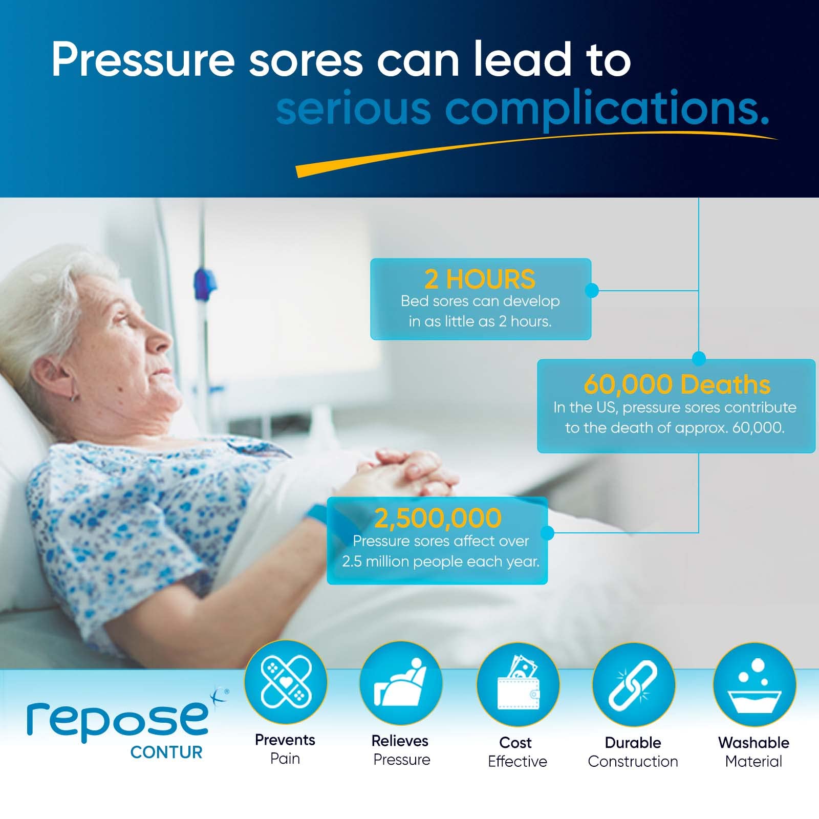 Repose Pressure Relieving Contur Acute Riser Recliner Chair Overlay and ...