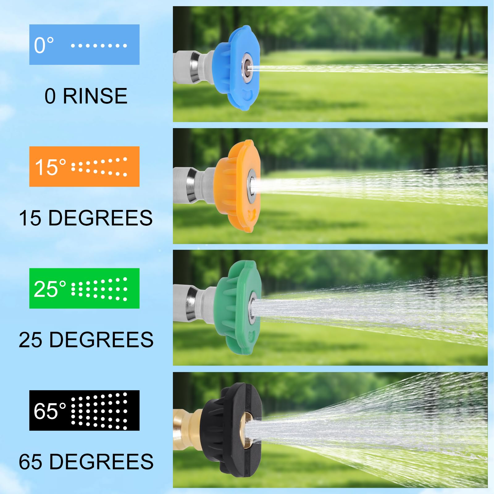 Snapklik.com : Podoy Blue Pressure Washer Tips, 0 Degree Rinse Mode ...